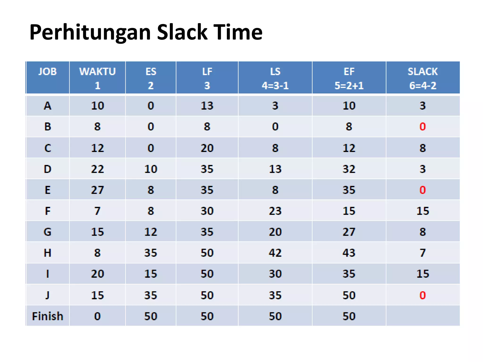 6 analisa jaringan dengan metode aoa | PPTX