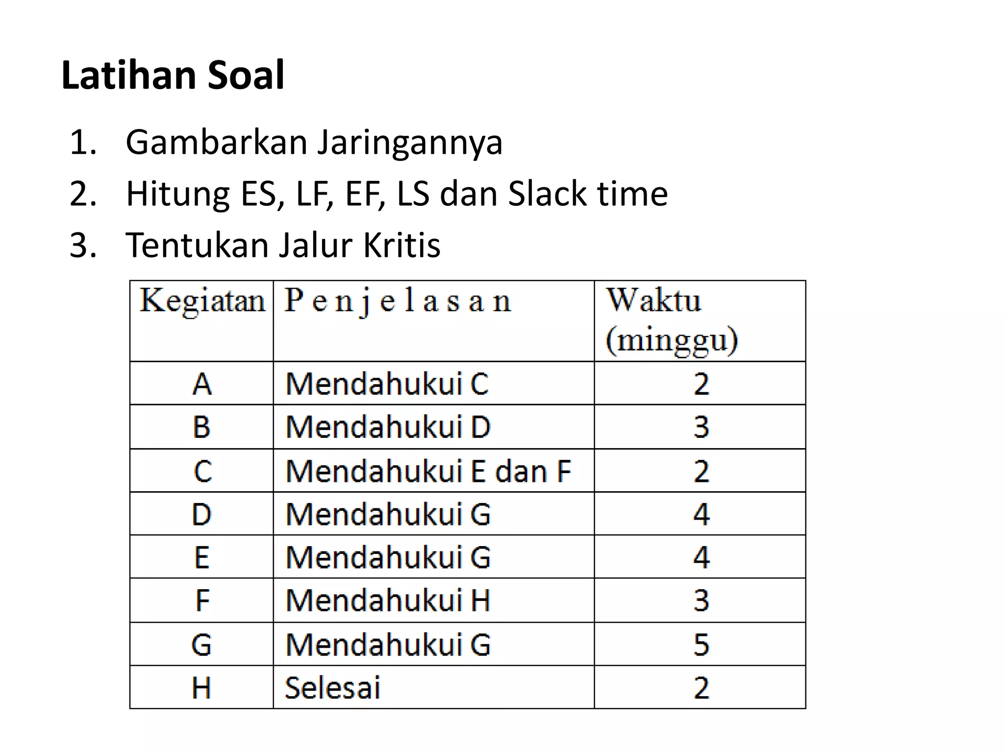 6 analisa jaringan dengan metode aoa | PPTX