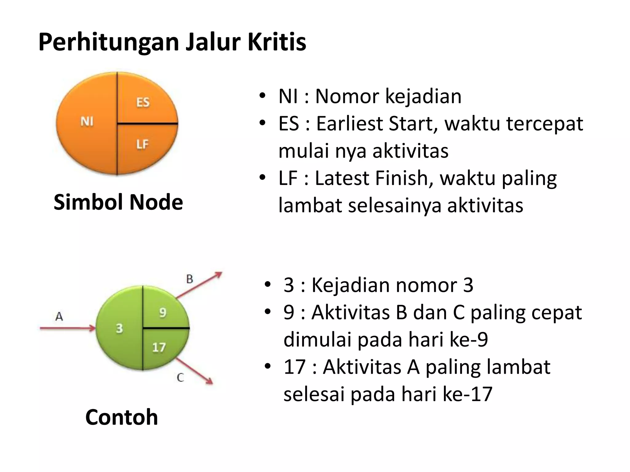 6 analisa jaringan dengan metode aoa | PPTX