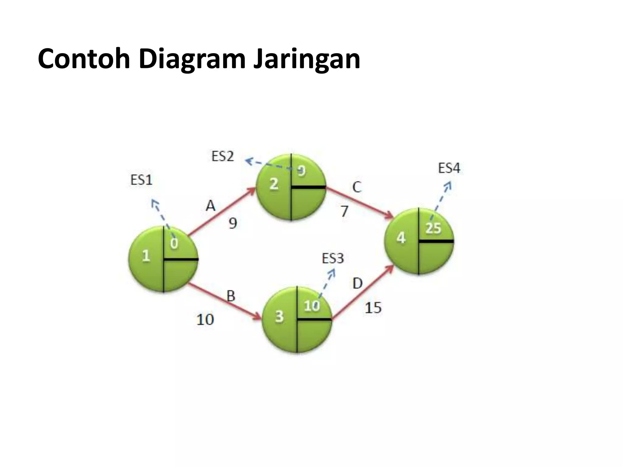 6 analisa jaringan dengan metode aoa | PPTX