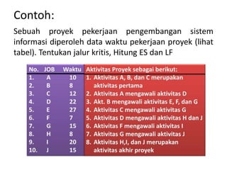6 analisa jaringan dengan metode aoa | PPTX