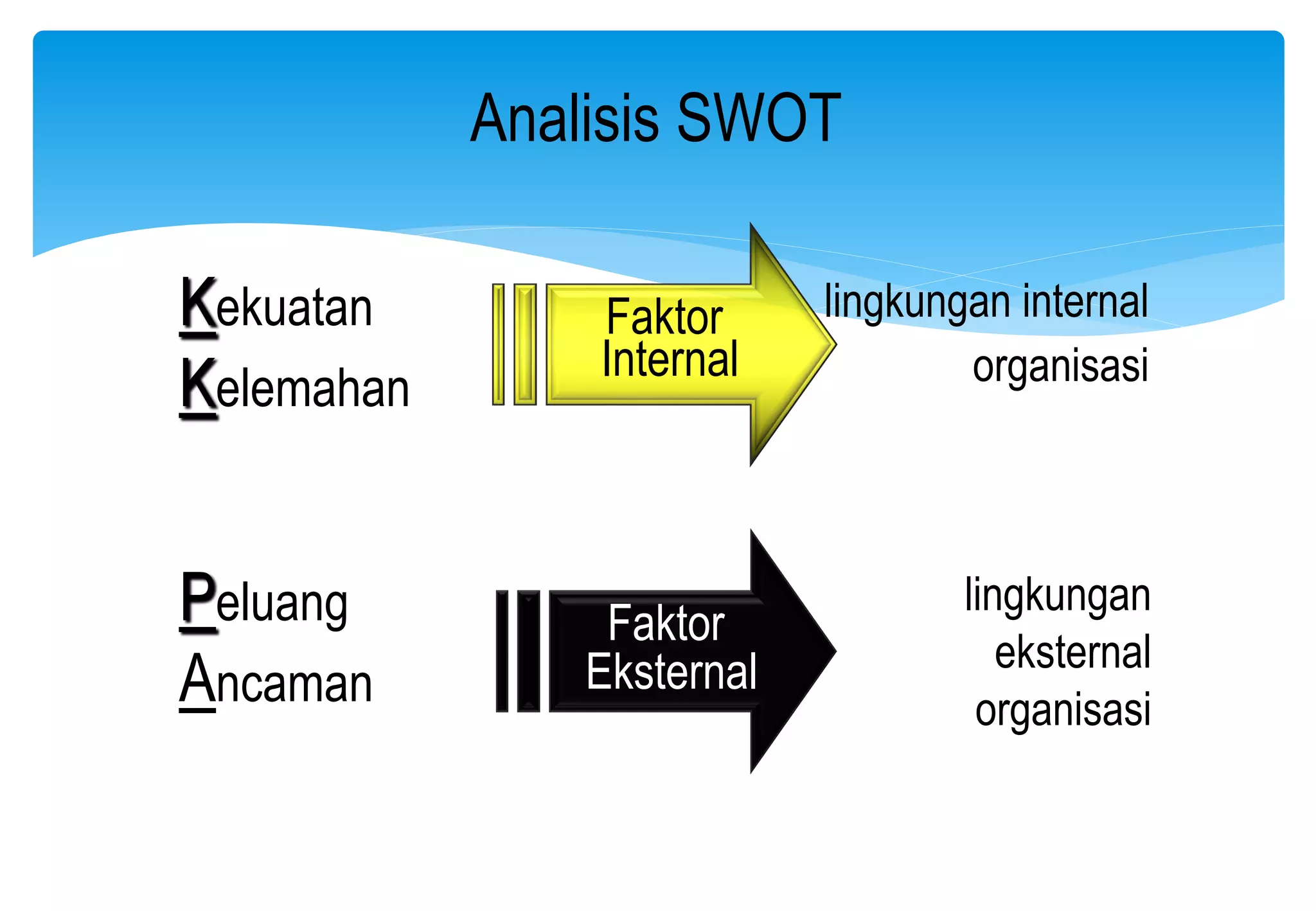 6 Analisis-SWOT.pdf