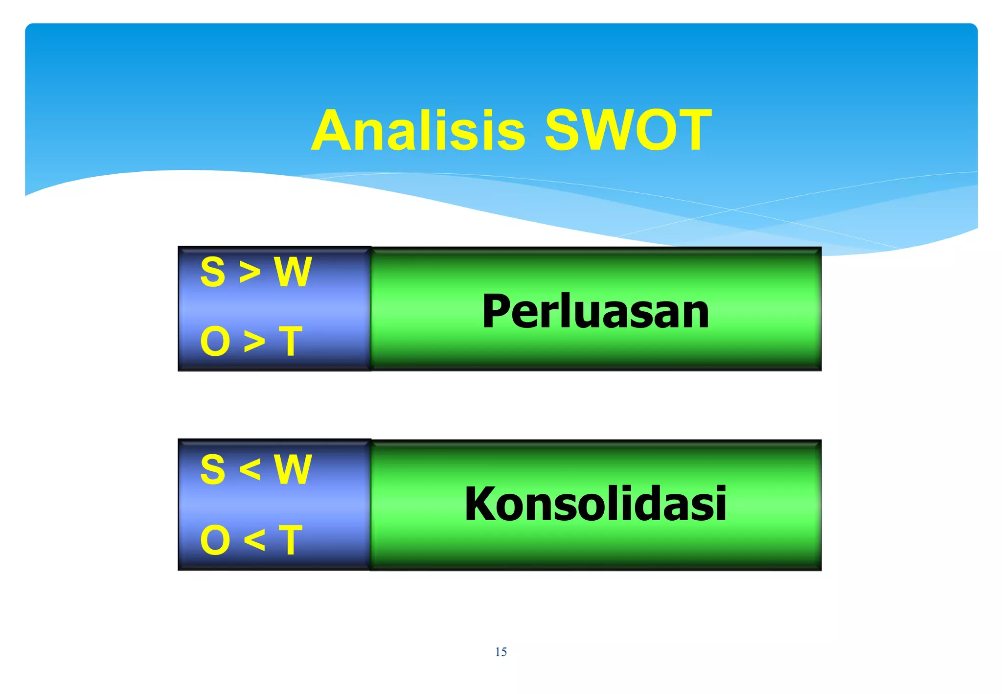 6 Analisis-SWOT.pdf