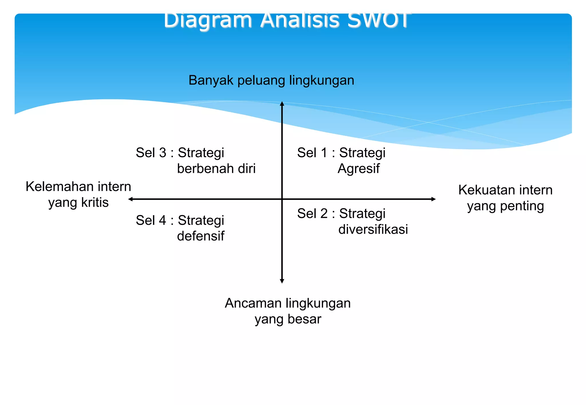 6 Analisis-SWOT.pdf