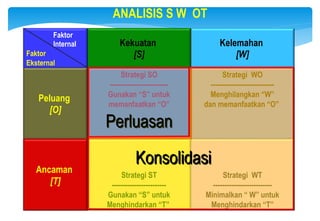 6 Analisis-SWOT.pdf