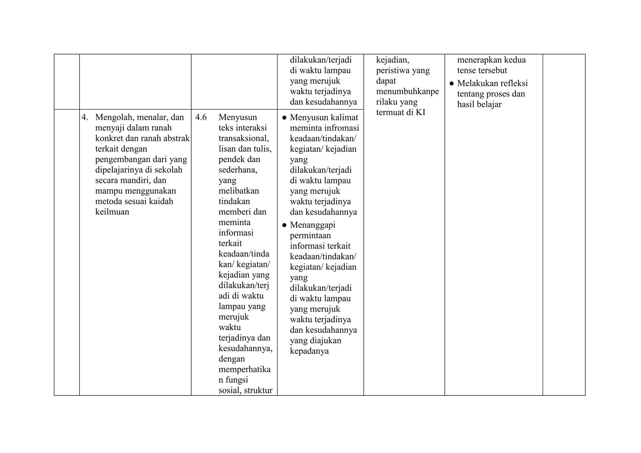 [6] Analisis SKL.docx