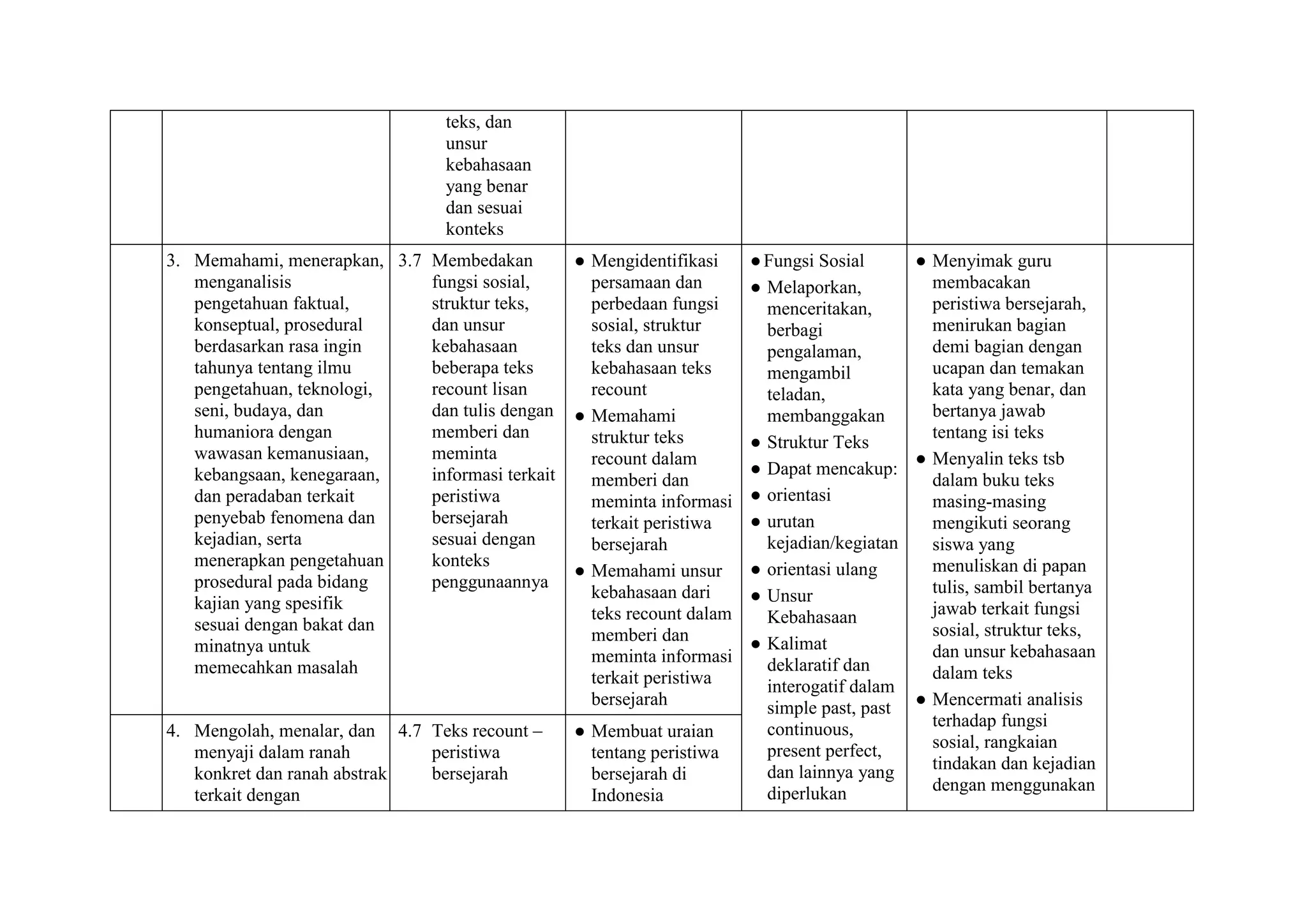 [6] Analisis SKL.docx