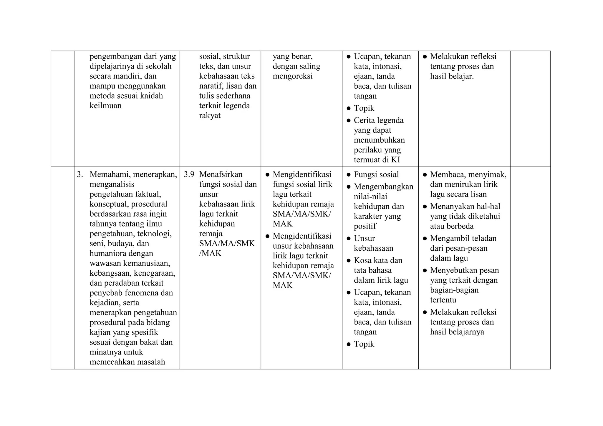 [6] Analisis SKL.docx