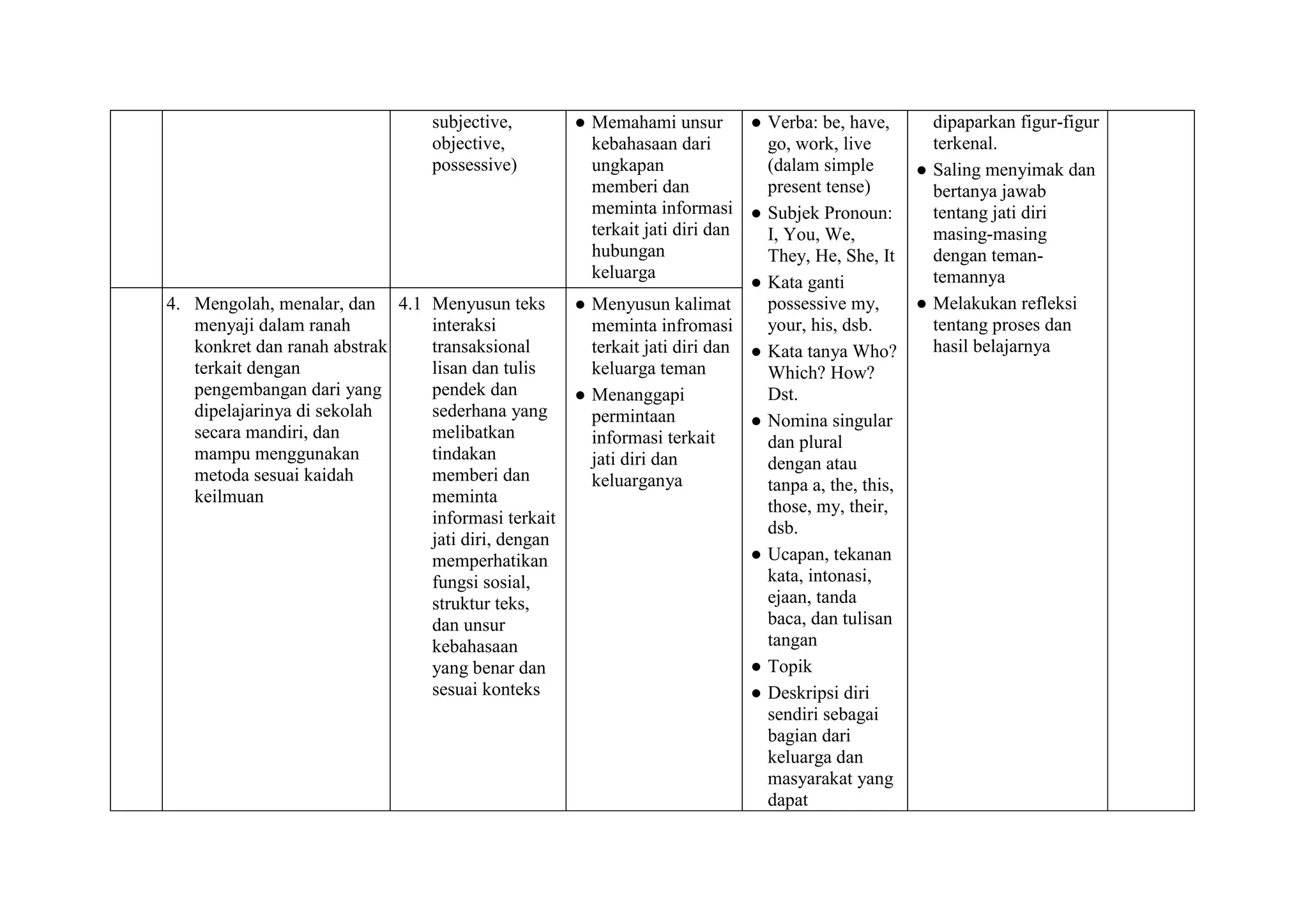 [6] Analisis SKL.docx
