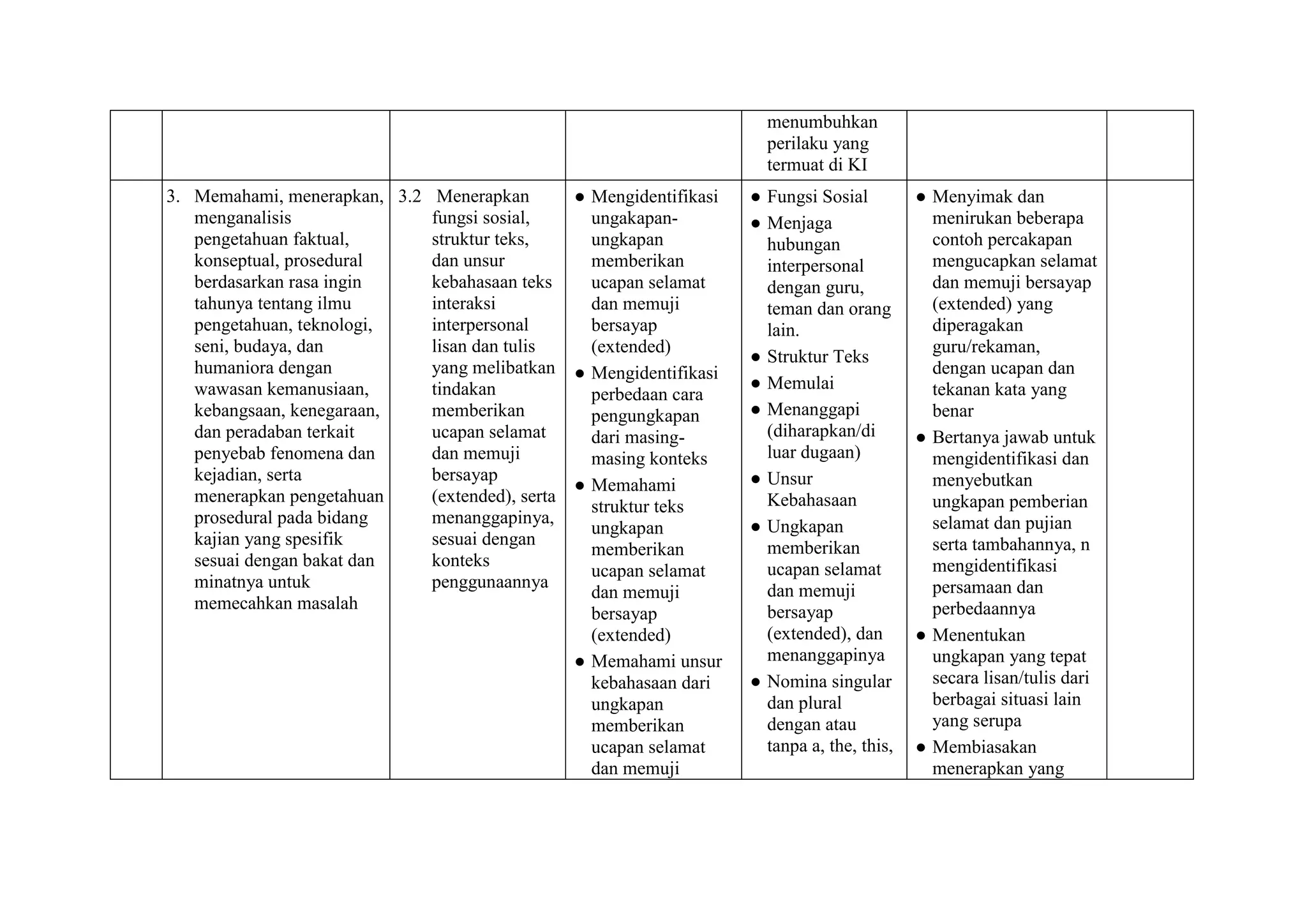 [6] Analisis SKL.docx
