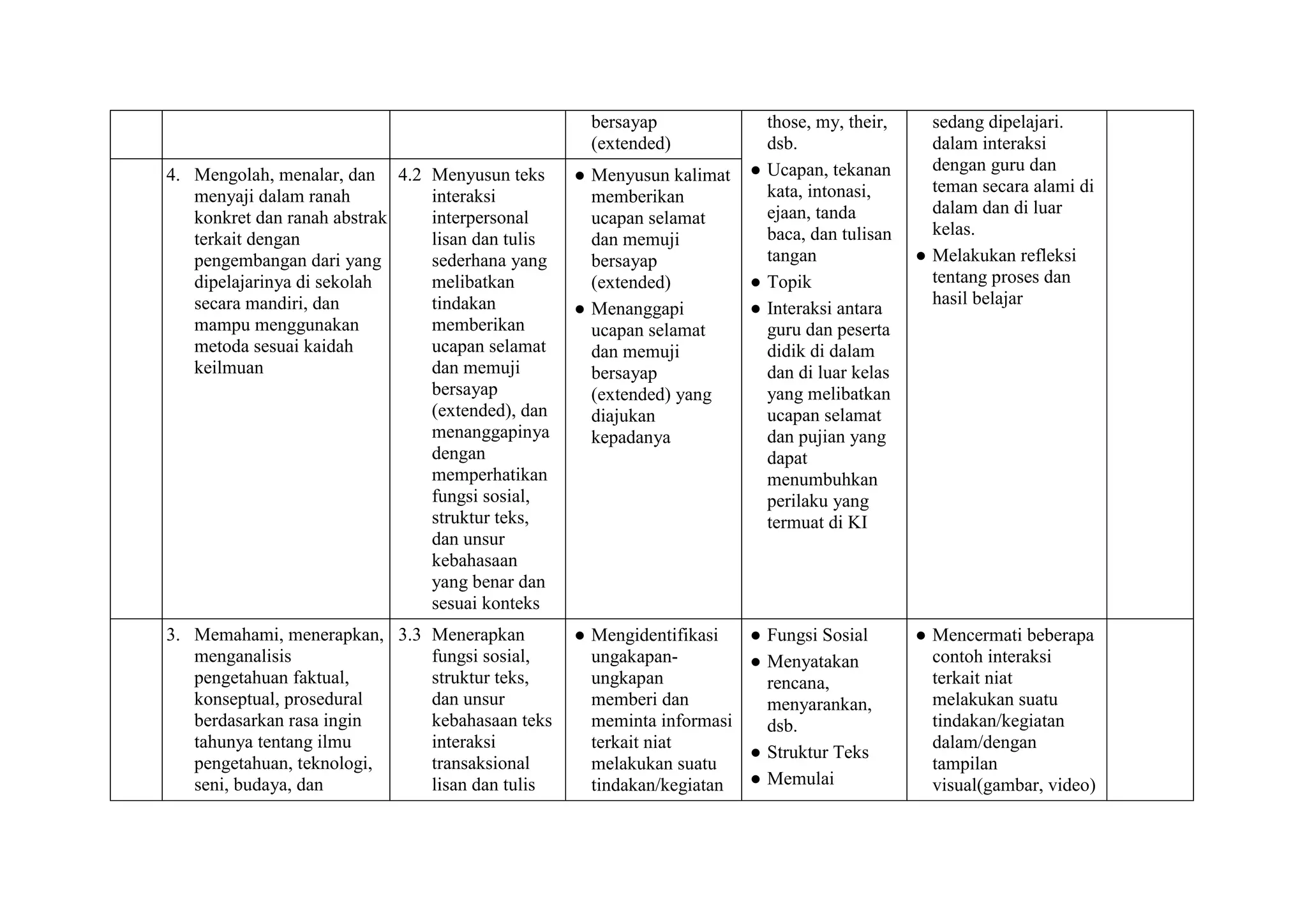 [6] Analisis SKL.docx