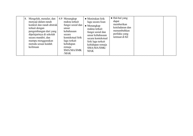 [6] Analisis SKL.docx
