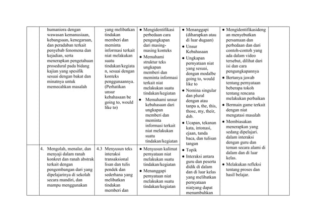 [6] Analisis SKL.docx