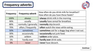 Breakfast - 6º Ano slides de powerpoint1 | PPTX