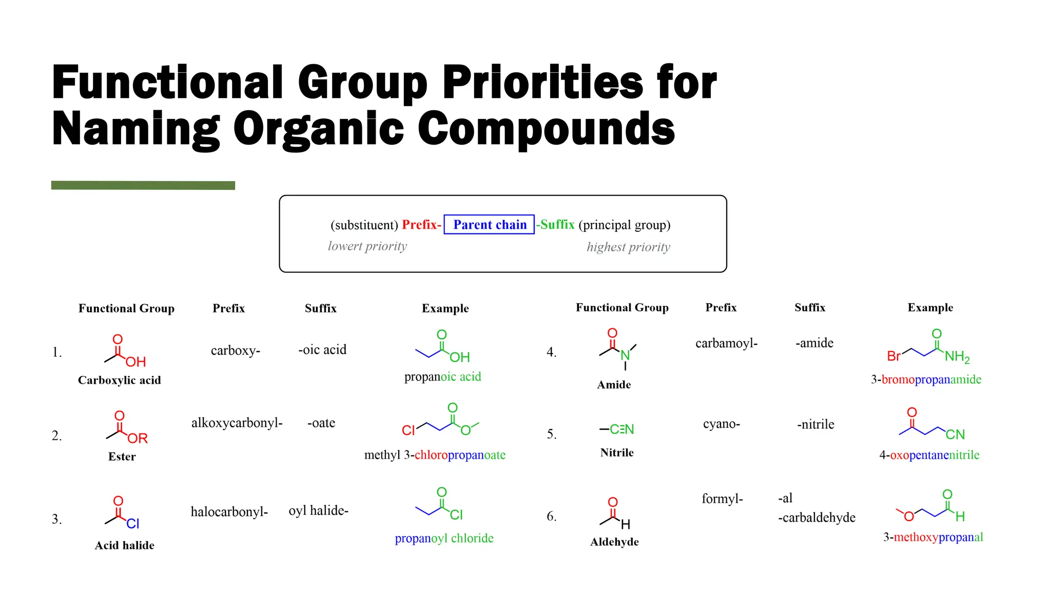 Functional Group: Nomenclature of Benzene Ring.pptx