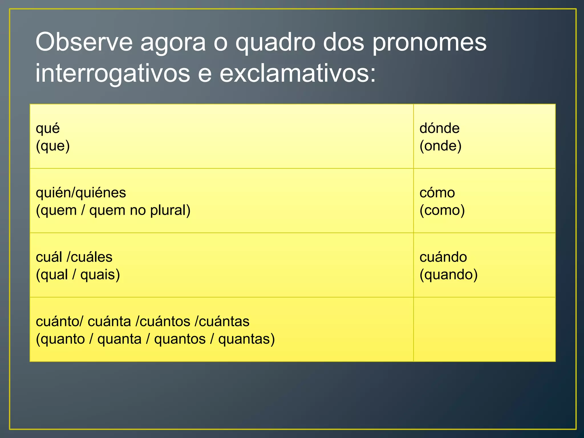 PRONOMES INTERROGATIVOS y EXCLAMATIVOS Y LOS DEMOSNTRATIVOS.pptx
