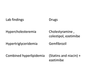 6anti hyperlipidemic drugs | PPT