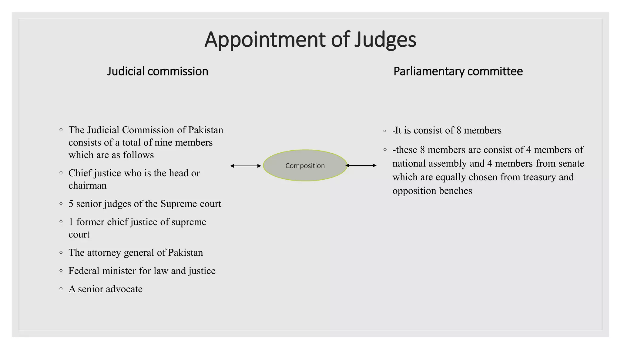 Judiciary_structure_in_Pakistan.pptx