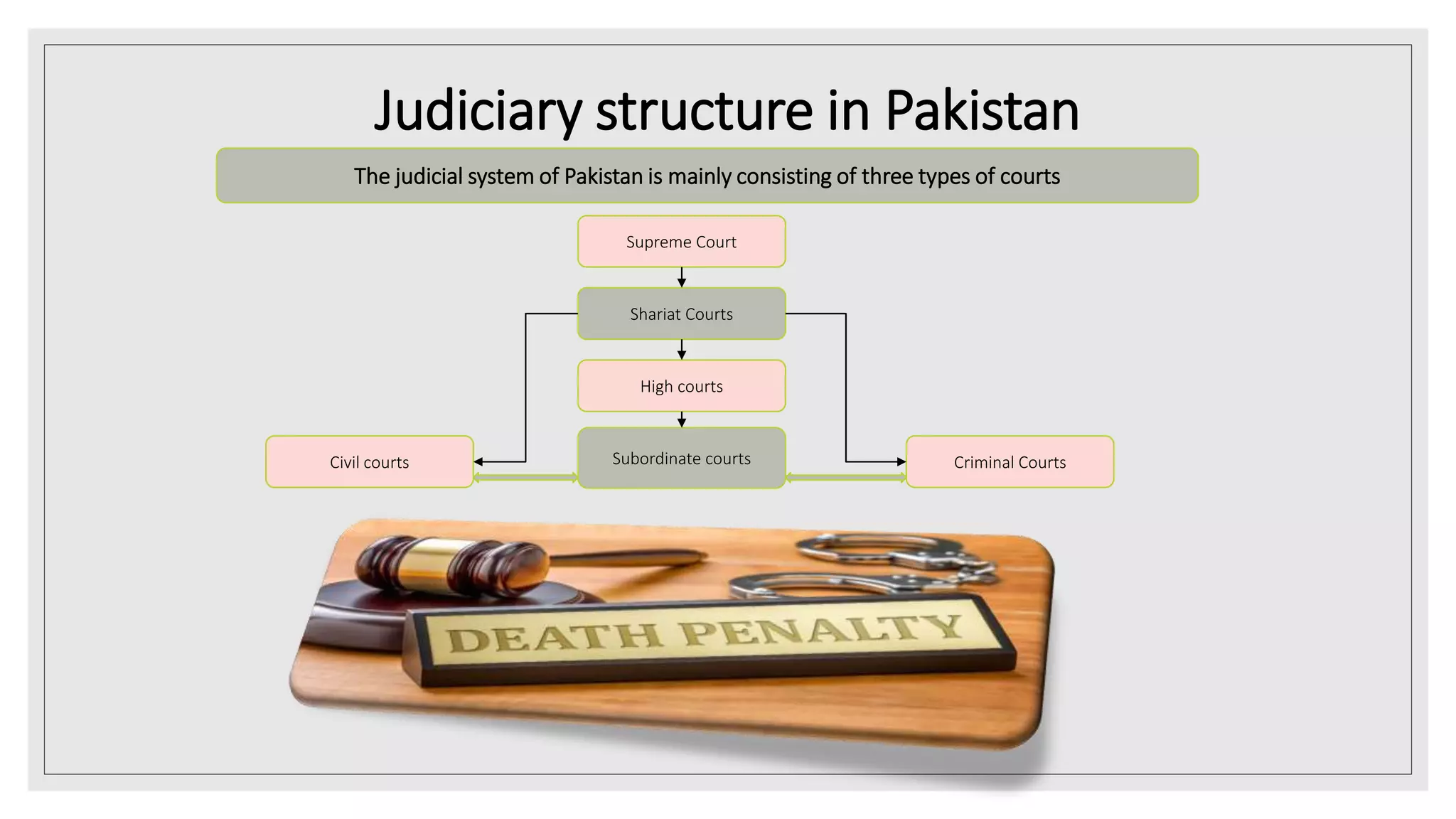 Judiciary_structure_in_Pakistan.pptx