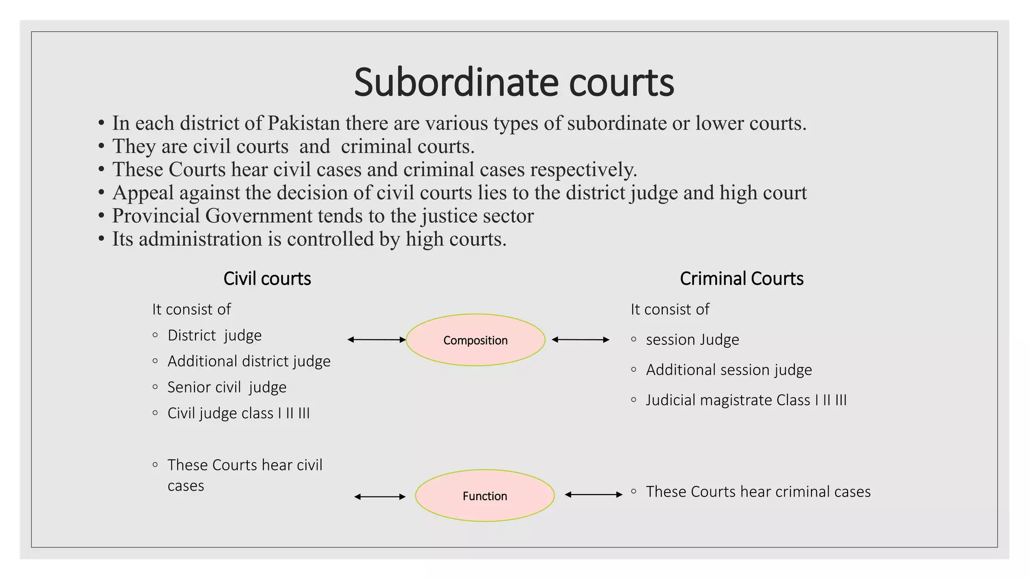 Judiciary_structure_in_Pakistan.pptx