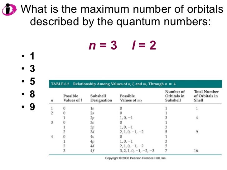 What Is Lv In Number | Paul Smith
