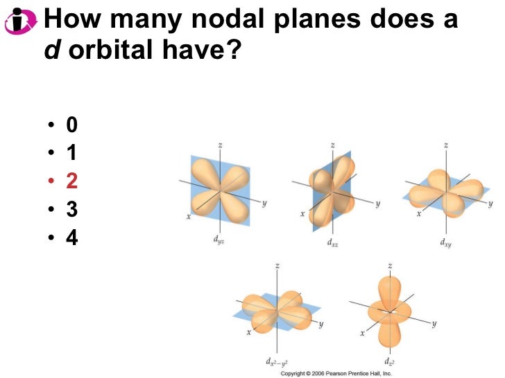 Chapter 6 Lecture- Electrons in Atoms