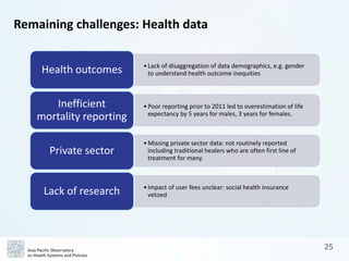 APO The Kingdom of Tonga Health System Review (Health in Transition) | PPTX