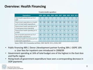 APO The Kingdom of Tonga Health System Review (Health in Transition) | PPTX