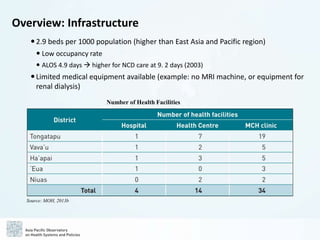 APO The Kingdom of Tonga Health System Review (Health in Transition) | PPTX