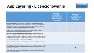Citrix Application Layering | PPTX