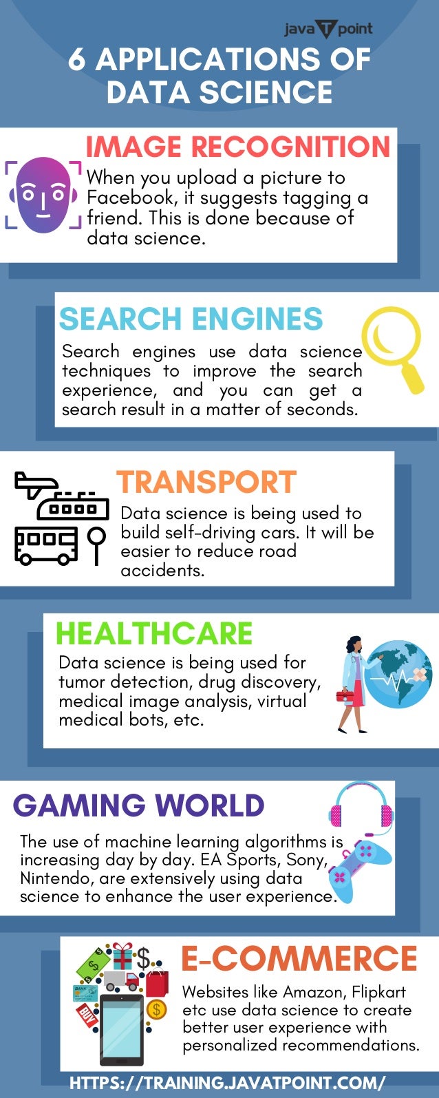6 Applications of Data Science (1).pdf