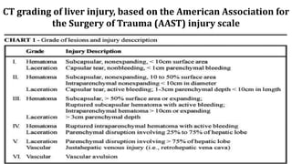 abdominal solid organ injuries | PPTX