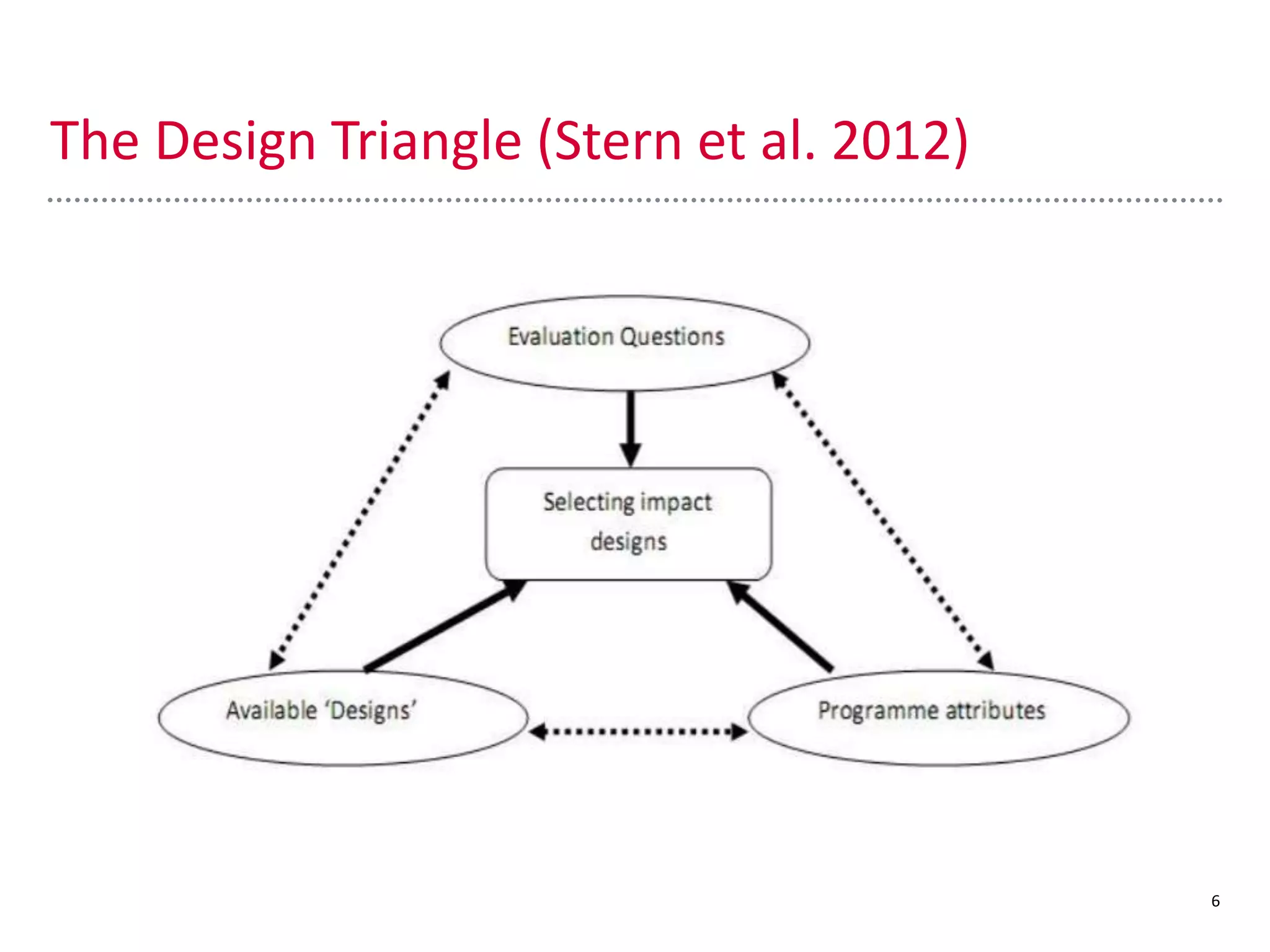 Choosing Appropriate Evaluation Methods tool | PPTX