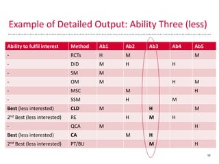 Choosing Appropriate Evaluation Methods tool | PPTX | Science
