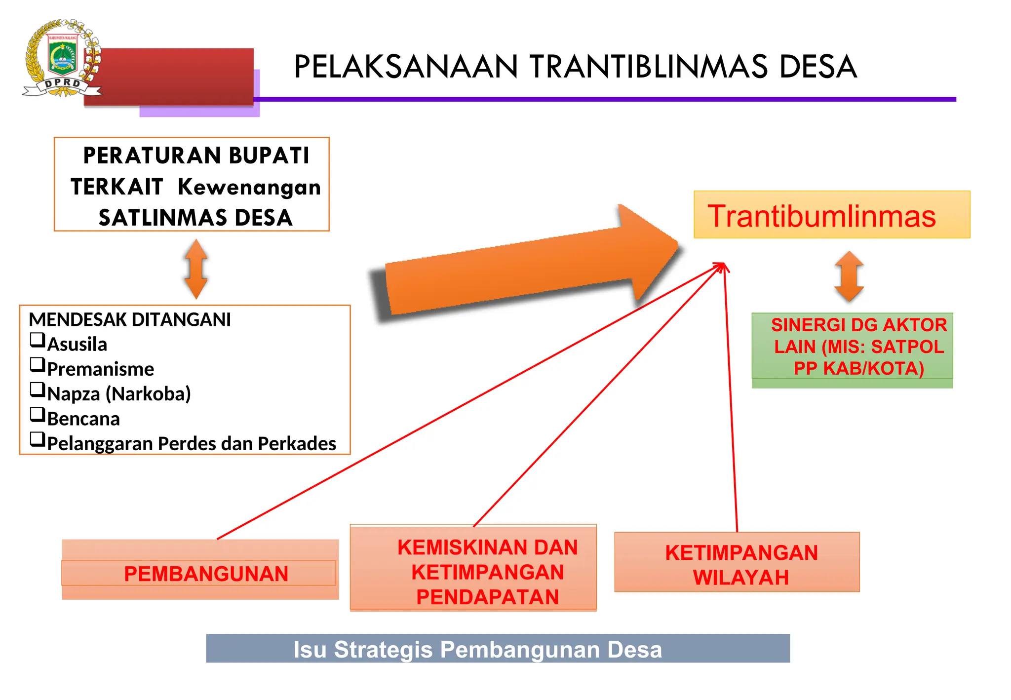 linmas lengkap disertai dengan adanya penjelasan | PPT