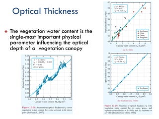6a_RadiometerSM.pdf | Free Download