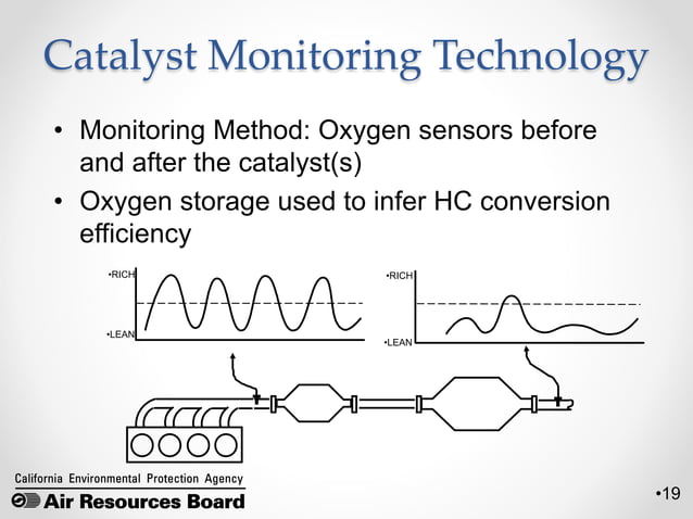 On-Board Diagnostics (OBD) Program Overview | PDF | Operating Systems ...