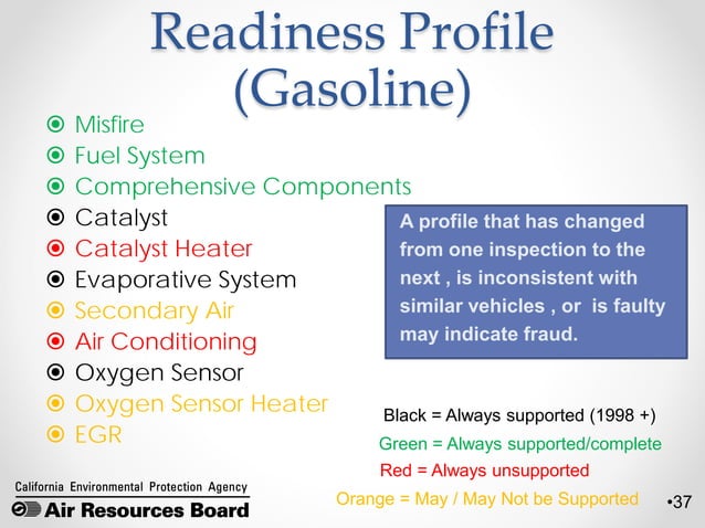 On-Board Diagnostics (OBD) Program Overview | PDF | Operating Systems ...