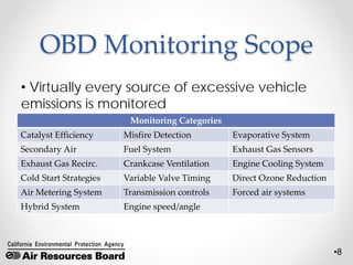 On-Board Diagnostics (OBD) Program Overview | PDF