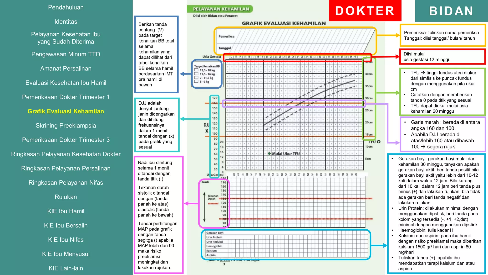 6 Arietta-Cara Pengisian Buku KIA 2021-150922.15.00.pdf