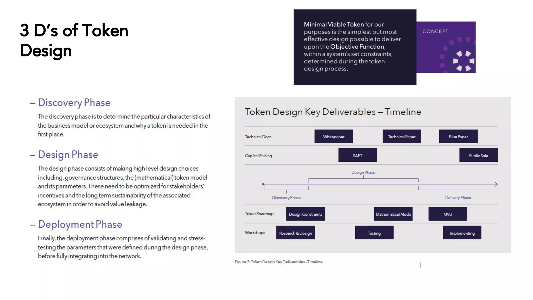 Introducing the world's first token engineering framework | PDF