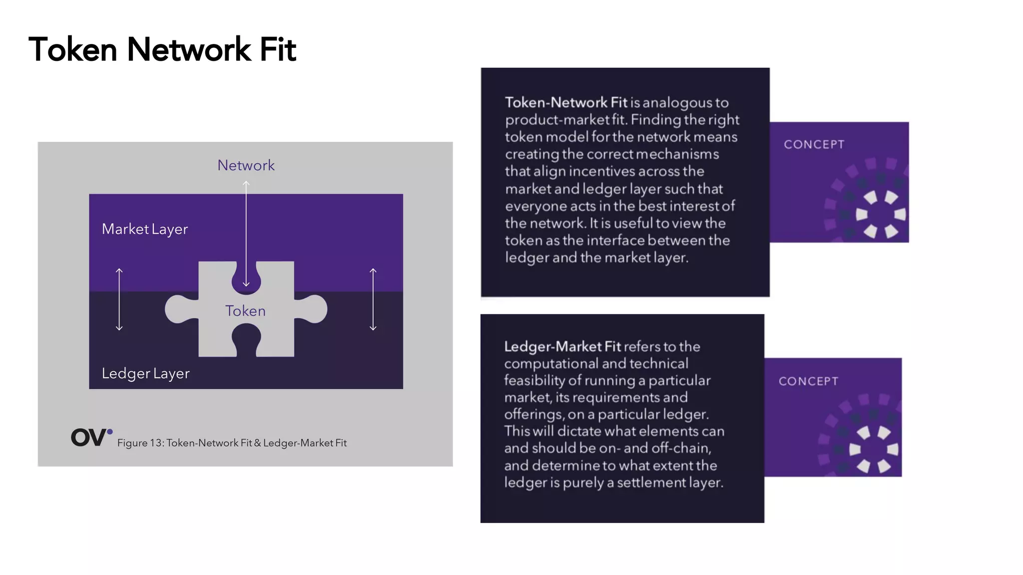 Introducing the world's first token engineering framework | PDF