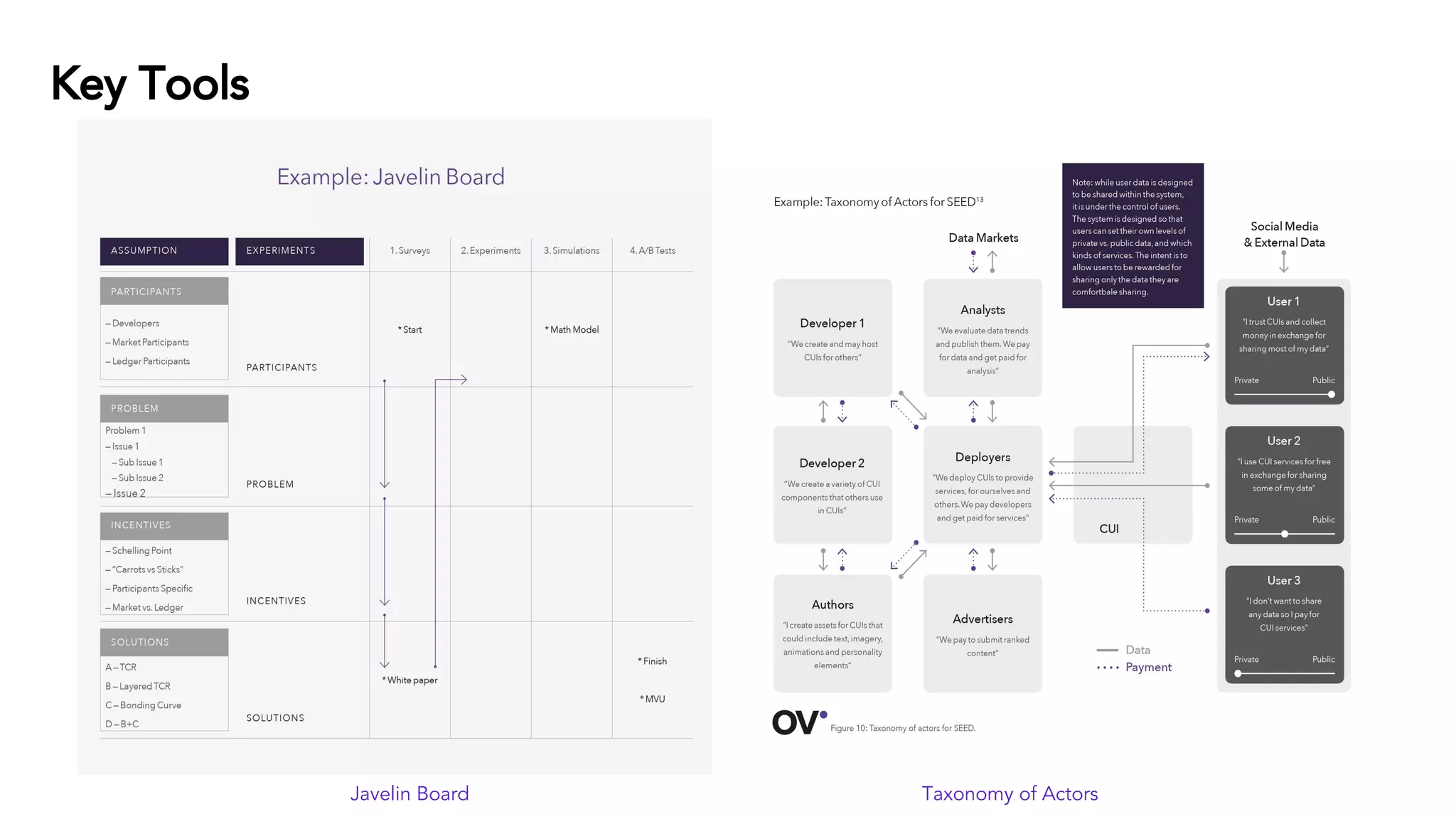 Introducing the world's first token engineering framework | PDF
