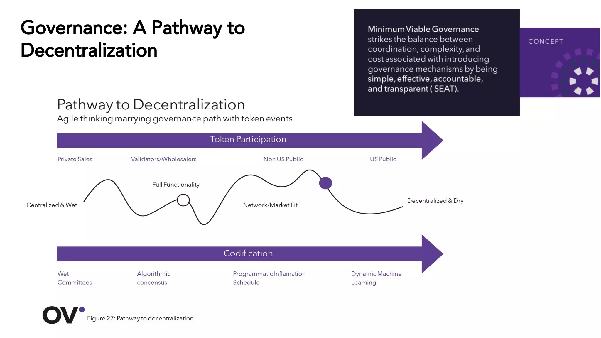 Introducing the world's first token engineering framework | PDF