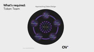 Introducing the world's first token engineering framework | PDF
