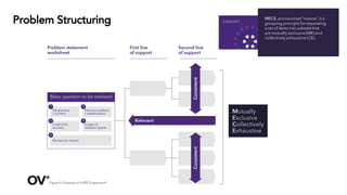 Introducing the world's first token engineering framework | PDF