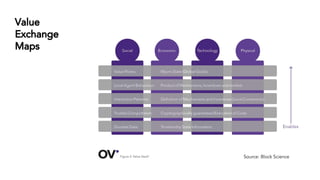 Introducing the world's first token engineering framework | PDF