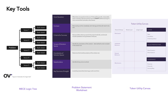 Introducing the world's first token engineering framework | PDF