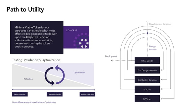Introducing the world's first token engineering framework | PDF