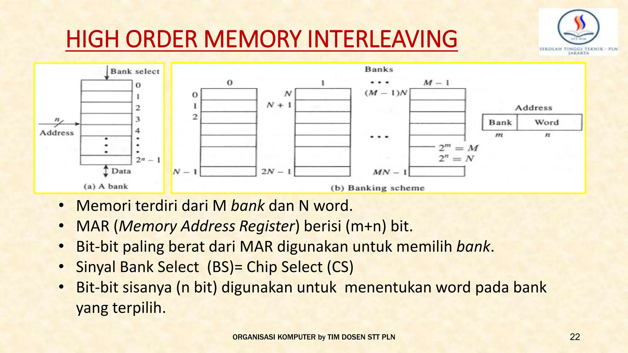 Organisasi Dan Arsitektur Komputer Chapter 6. | PPT